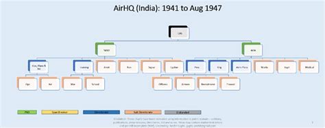 Inside The Iaf Structure Nomenclature And Organization Explained