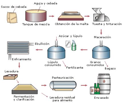 BEBIDAS ALCOHOLICAS
