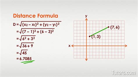 Pythagorean Theorem Distance Formula