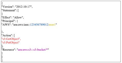 Evaluating Public And Cross Account Access At Scale With Iam Access Analyzer For Amazon S3 Aws
