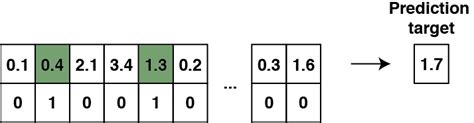 Estimating Rainfall From Weather Radar Readings Using Recurrent Neural