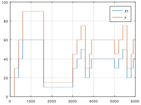 Machine Learning Algorithms For Identifying Dependencies In Ot Protocols