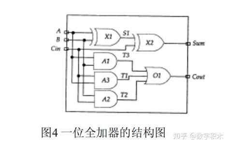 华为verilog Hdl入门教程（3章） 知乎