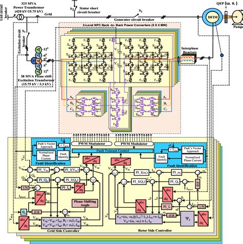 Figure 10 From Fault Tolerant Operation Of Parallel Connected 3l Neutral Point Clamped Back To