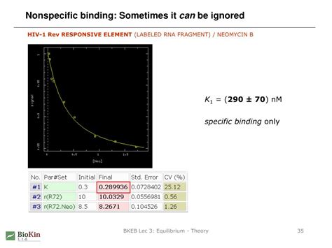 Ppt Binding And Kinetics For Experimental Biologists Lecture 3 Equilibrium Binding Theory