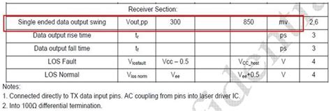 TLK RX Differential Vp P Is Over SPEC Interface Forum Interface TI E E Support Forums