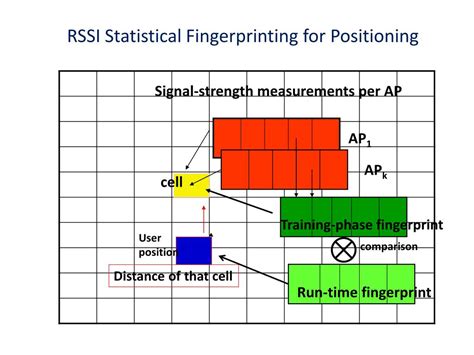 Ppt Fingerprint Based Powerpoint Presentation Free Download Id 1778900