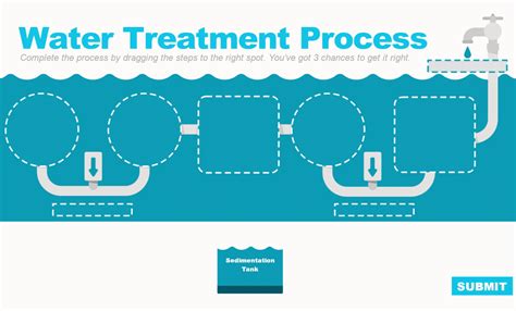 Storyline Process Drag And Drop Quiz Downloads E Learning Heroes