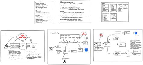 Netflix System Design Leetcode Discuss