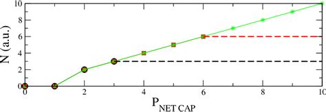 Figure 1 From Multicharged Ionwater Molecule Collisions In A Classical