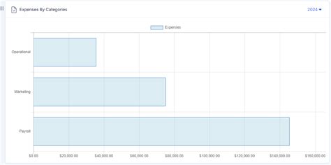 DataPulse Extensive Dashboard Analytics For Perfex CRM By Lenzcreativee