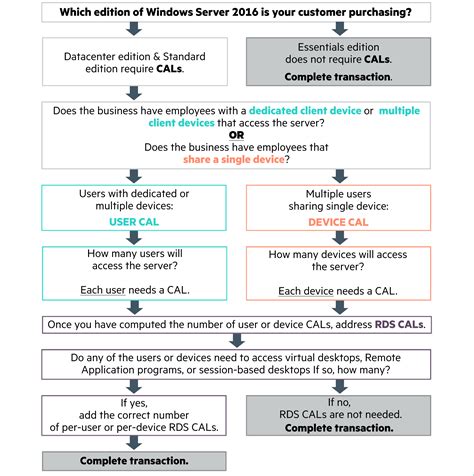 Understanding Windows Server Client Access Licenses Cals 40 Off