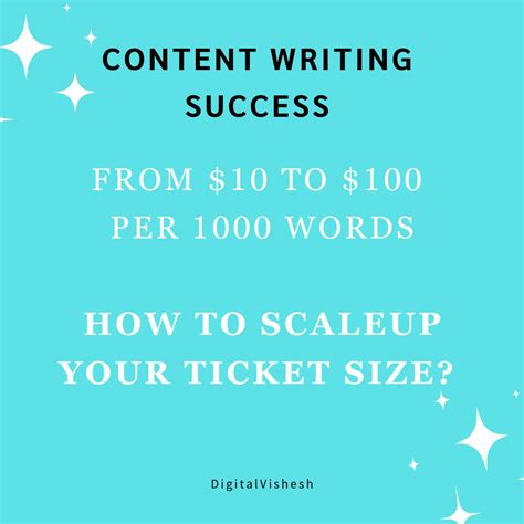 Vishesh Gupta On Linkedin Content Contentwriters Contentwriting Lookingforcontentwriters…