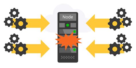 Node Classification Pega Academy