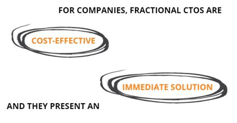 What Is A Fractional Cto And How Do You Become One Cto Academy