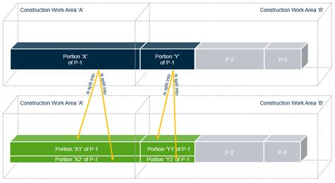 Construction Itwinjs