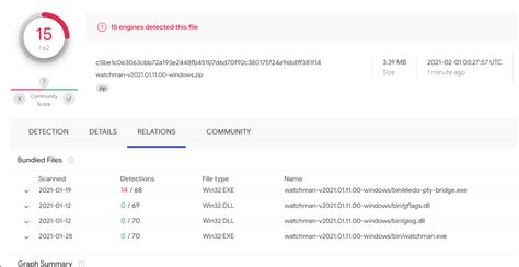 Watchman Windows Zip Flagged As Containing Trojan S Issue 890