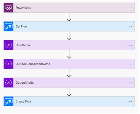 【powerapps】powerappsを使ってチームのフローをマイフローにコピーして接続先を自分に変える方法 Microsoftflow