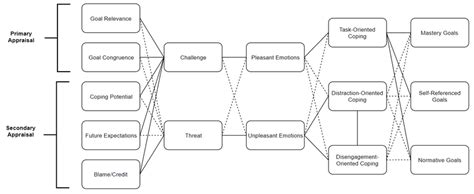 1 Hypothesised Model 2 Positive Path 3 Download Scientific Diagram