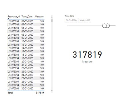 Solved How To Count Distinct Date Value By Name Microsoft Fabric Community