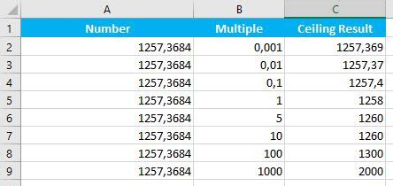 CEILING Function Excel Round A Number Up To A Multiple