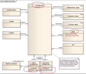TDA4VM I Added A New Region To The GCslR5MpuCfg Structure The