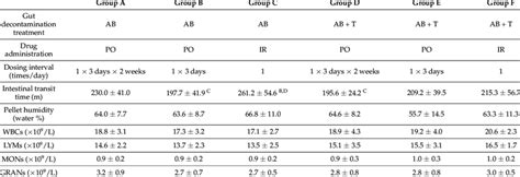 Characteristics And Behavioral And Physiological Parameters Of The Download Scientific Diagram