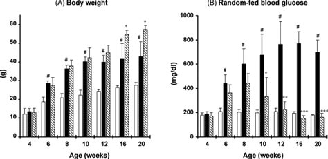 Transgenic Expression Of A Mutated Cyclin Dependent Kinase 4 Cdk4 R24c