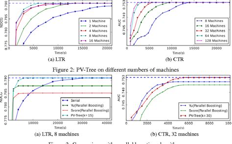 A Communication Efficient Parallel Algorithm For Decision Tree Paper