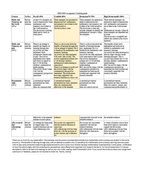 c edu10003 assignment 2 marking guide pdf mathematics apa style