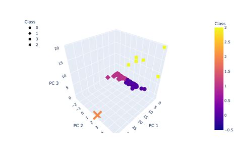 Github Justinclee24cryptocurrenciesanalysis The Purpose Of This