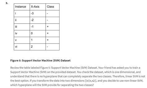 Solved Figure 5 Support Vector Machine Svm Dataset R