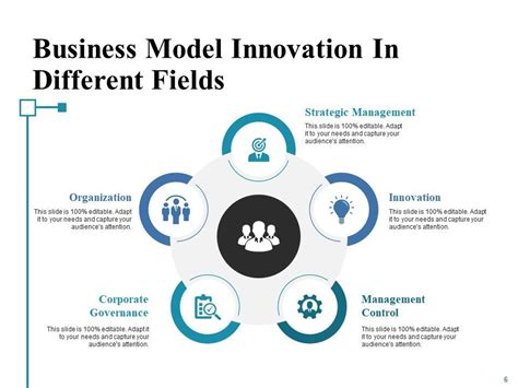 Business Model Innovation Framework Powerpoint Presentation Slides Presentation Graphics