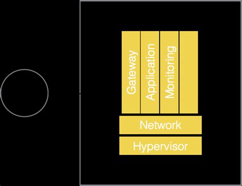 Proposed Modular Architecture Download Scientific Diagram