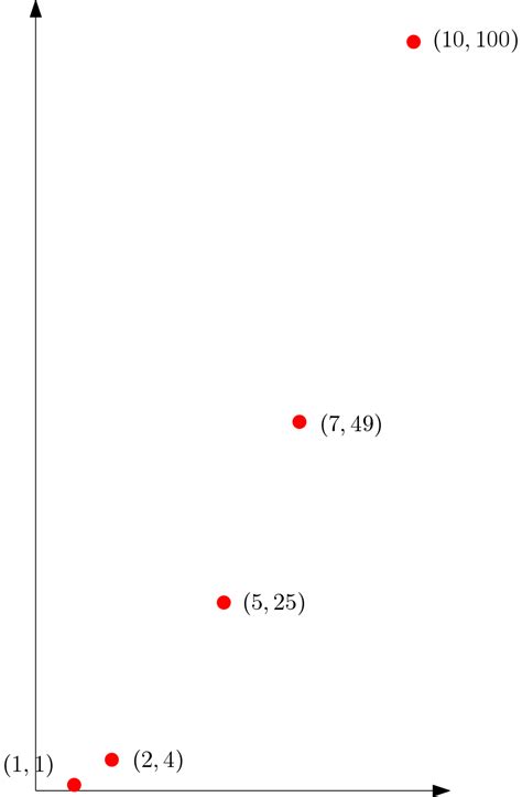 Cisccmpe 365 Reductions