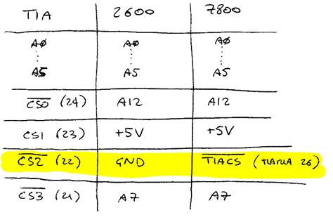 Question 7800 Memory Map In 2600 Mode Atari 7800 Programming Atariage Forums