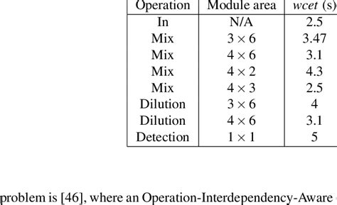 1 Module Library L With Wcet Values Download Table
