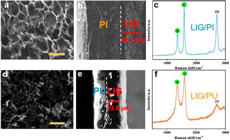 Multifunctional Motion Sensing Enabled By Laser Induced Graphene