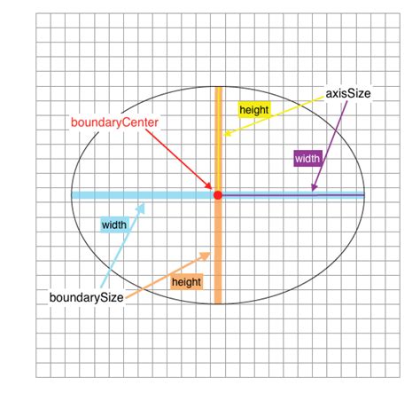 How To Draw An Ellipse In Java