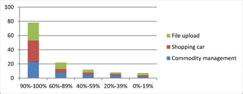 Technical Scheme Similarity Between Student Projects And The Sample