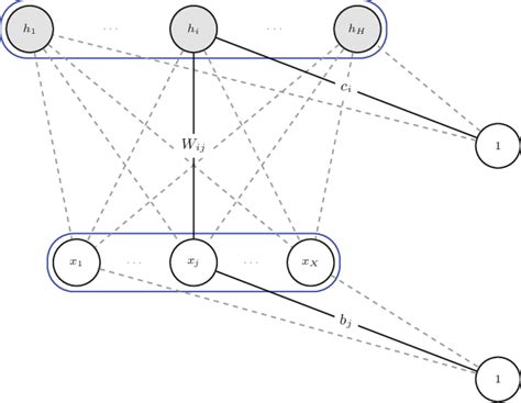 Restricted Boltzmann Machine Download Scientific Diagram