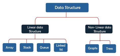 Gautam Prajapati On Linkedin Machinelearning Aimachine Structure Gautam Prajapati On Linkedin Machinelearning Aimachine Structure