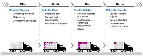 Getting Started With Custom Code Management Sap Community