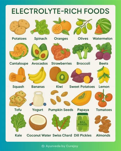 Ayurveda Our Bodies Rely On Electrolytes To Stay Hydrated Maintain