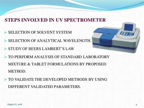 analytical method development validation by uv spectroscopy
