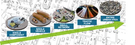 Model Based Systems Engineering Vehicle And Mobility Systems Department