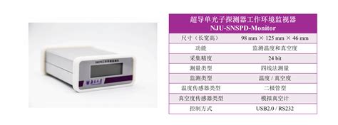 成果展示 南京大学超导单光子探测实验室