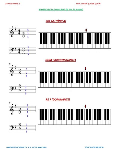 Acordes Piano Sol Mayor Pdf