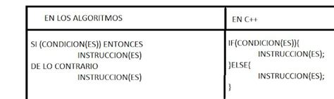 Estructuras De Control Selectivas