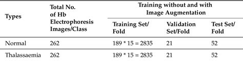 Table 1 From Deep Learning Assisted Automated Assessment Of